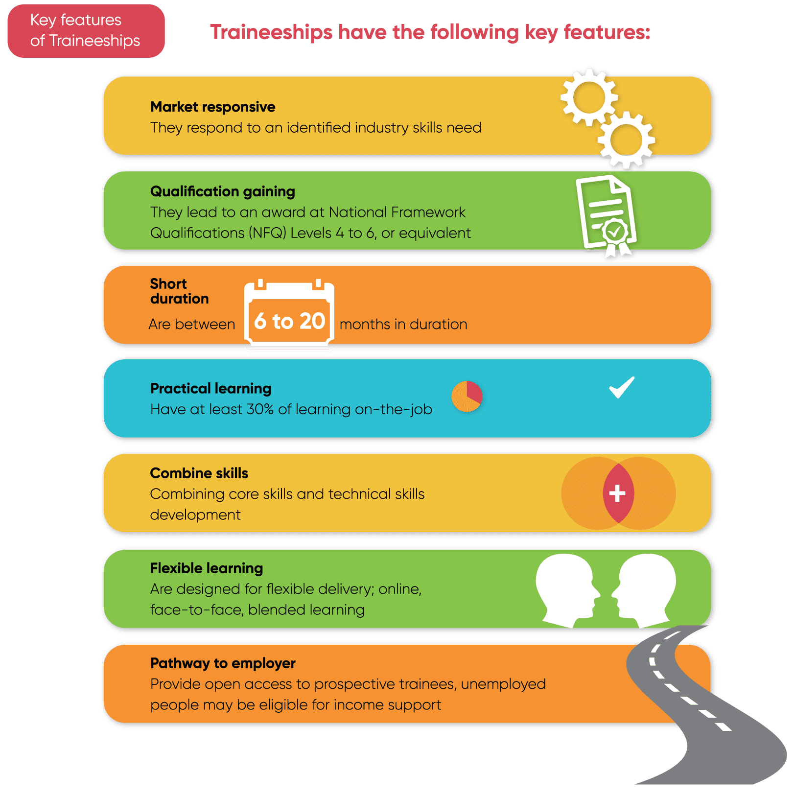 Traineeships | Learning and Skills
