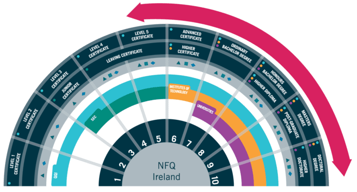 Apprenticeships | Learning and Skills